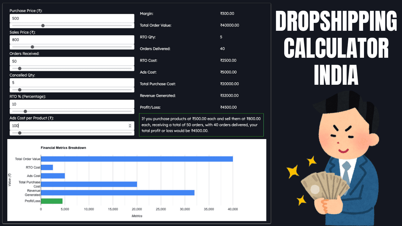 Dropshipping Calculator India | Dropshipping Profit & Loss Calculator